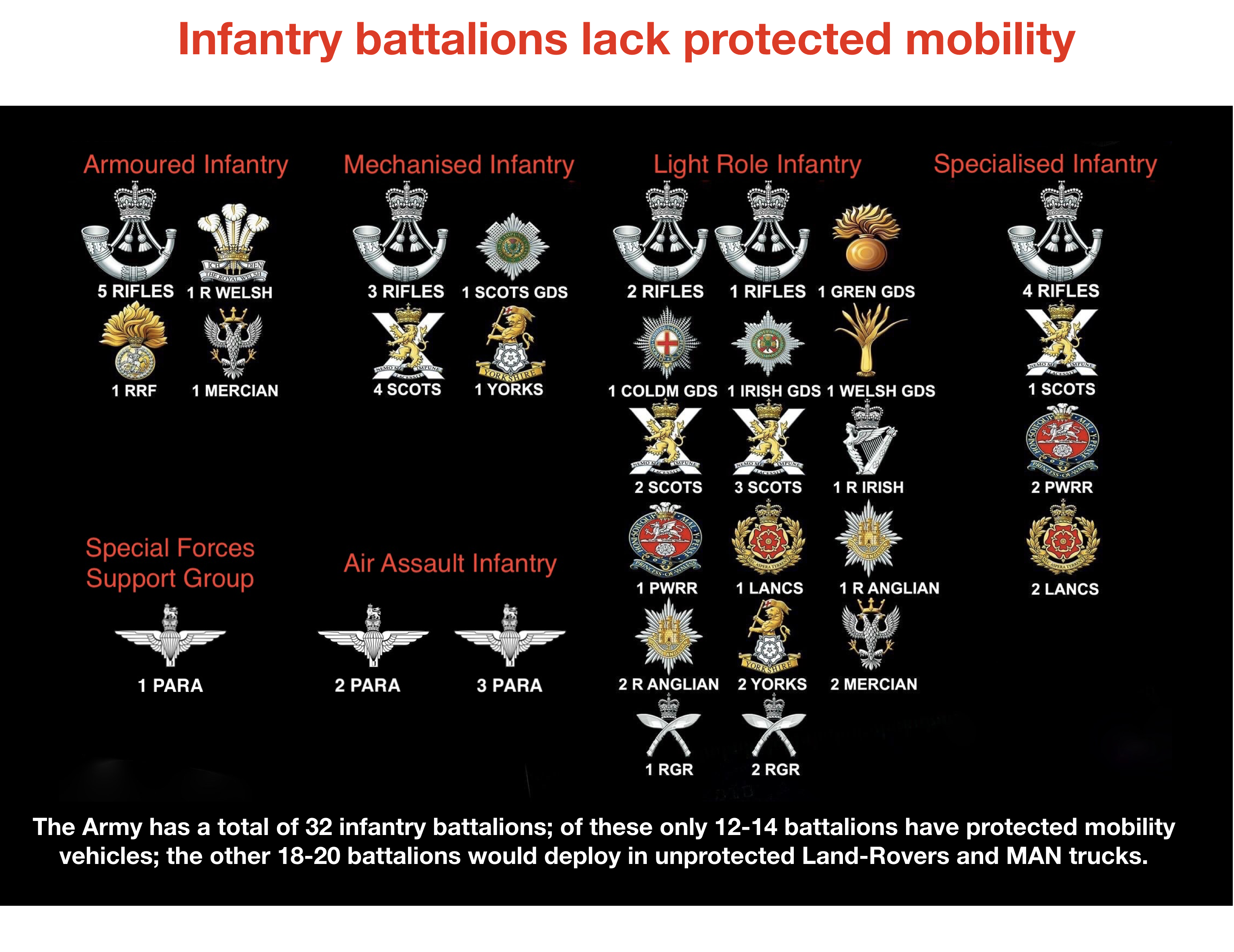 Achieving A Common Size and Structure for UK Infantry Battalions – UK ...