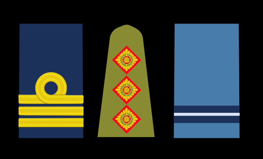 Do we need to simplify the rank structures of UK Armed Forces? – UK ...