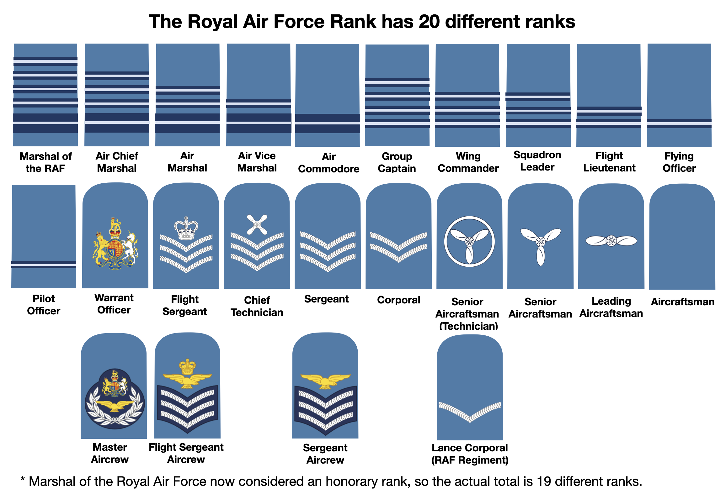 Do we need to simplify the rank structures of UK Armed Forces? – UK ...