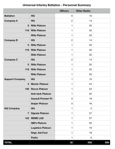 Achieving A Common Size and Structure for UK Infantry Battalions – UK ...