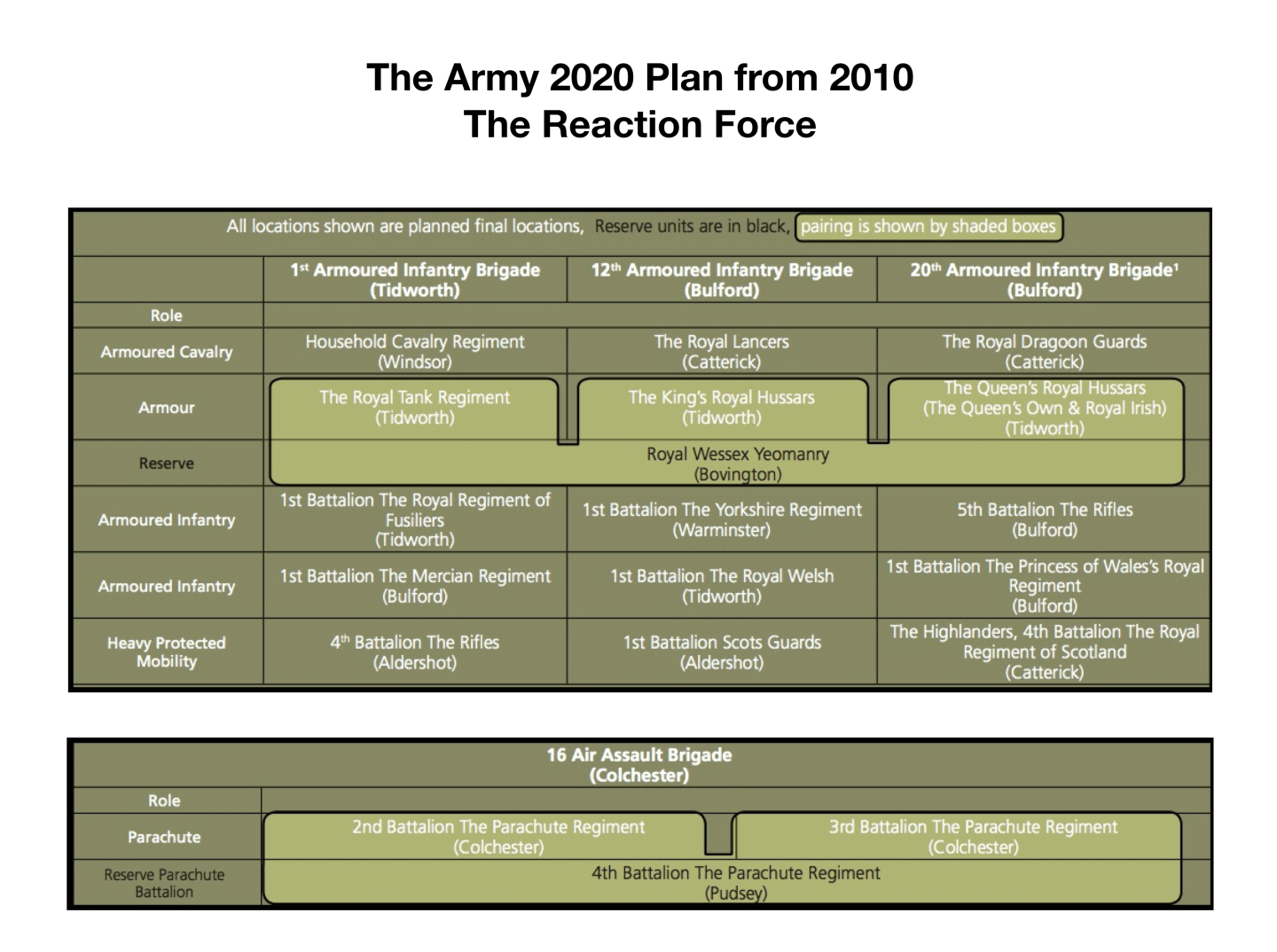 British Army Engagement – Winning the Battle for the Minds of Key ...
