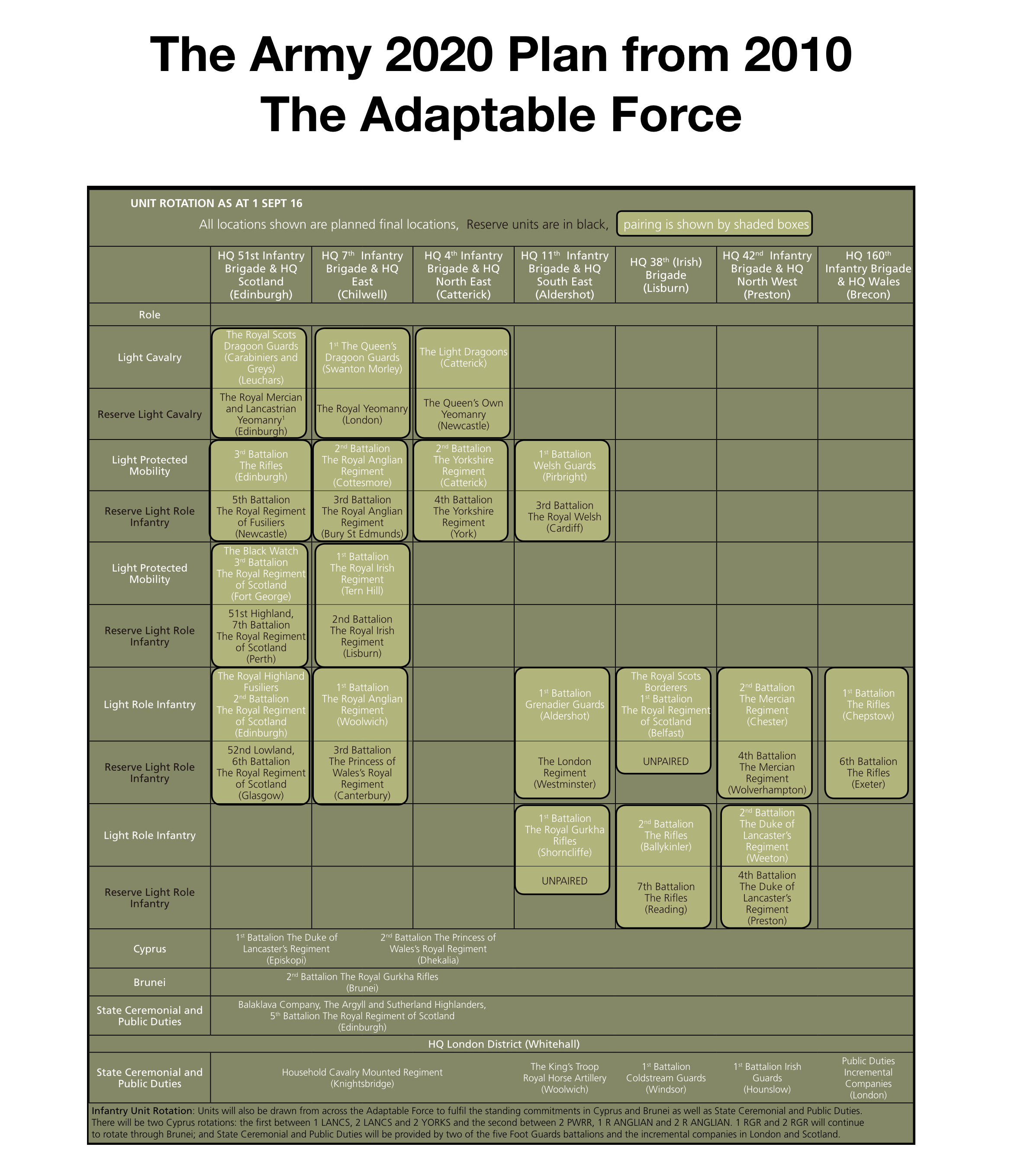 British Army Engagement – Winning the Battle for the Minds of Key ...