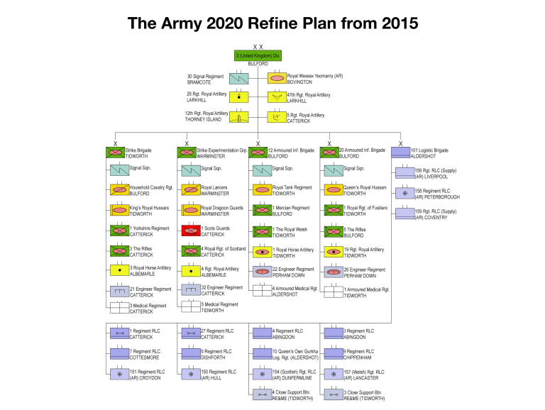 British Army Engagement – Winning the Battle for the Minds of Key ...