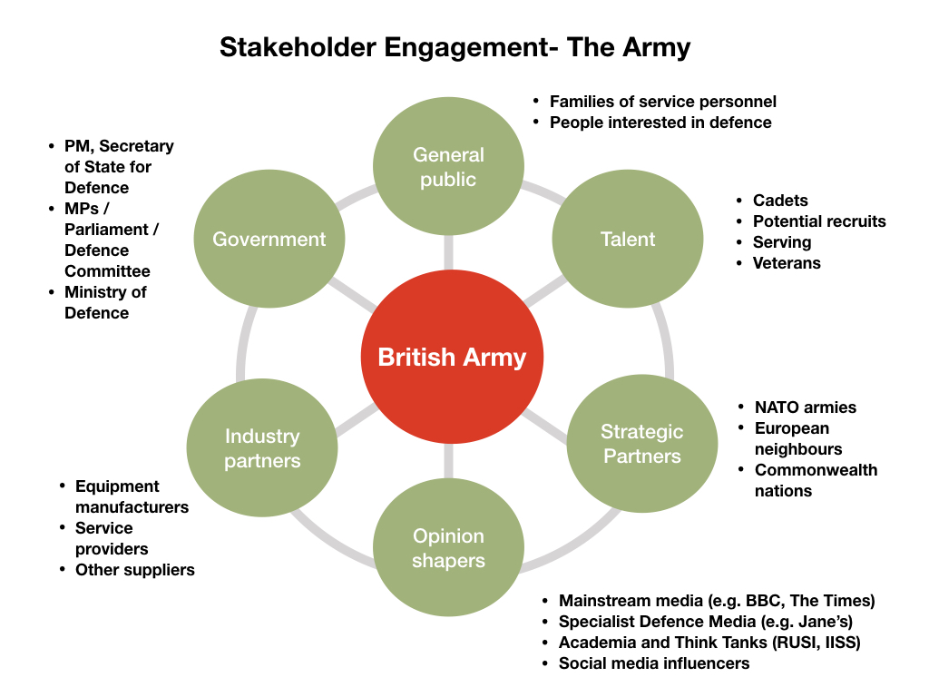 British Army Engagement – Winning the Battle for the Minds of Key ...