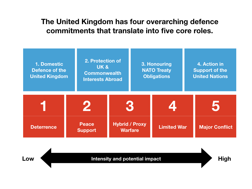 British Army Engagement – Winning the Battle for the Minds of Key ...