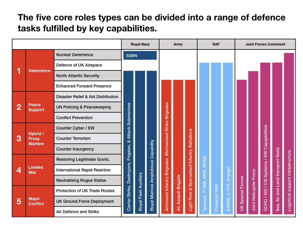 British Army Engagement – Winning the Battle for the Minds of Key ...