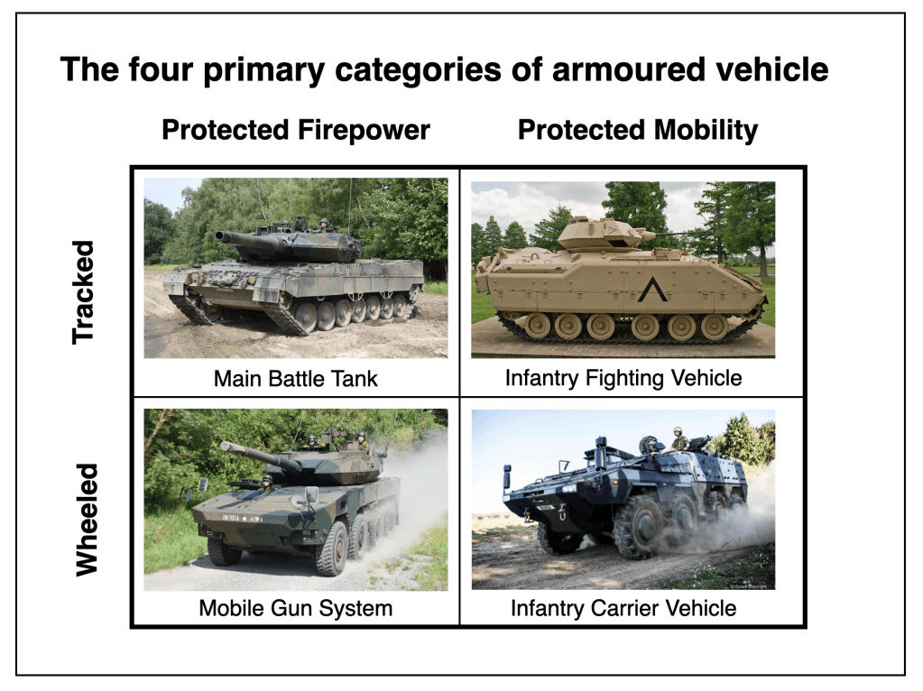 Where does the tank go from here? – UK Land Power