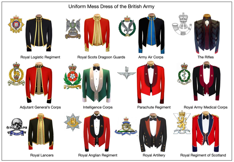 A Review of The British Army’s Regimental System – UK Land Power