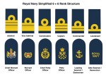 Do we need to simplify the rank structures of UK Armed Forces? – UK ...