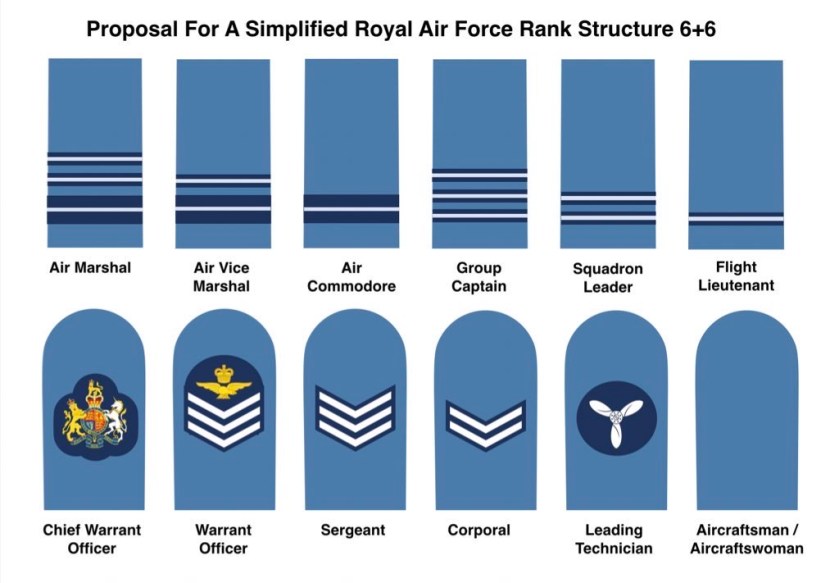 Do we need to simplify the rank structures of UK Armed Forces? – UK ...