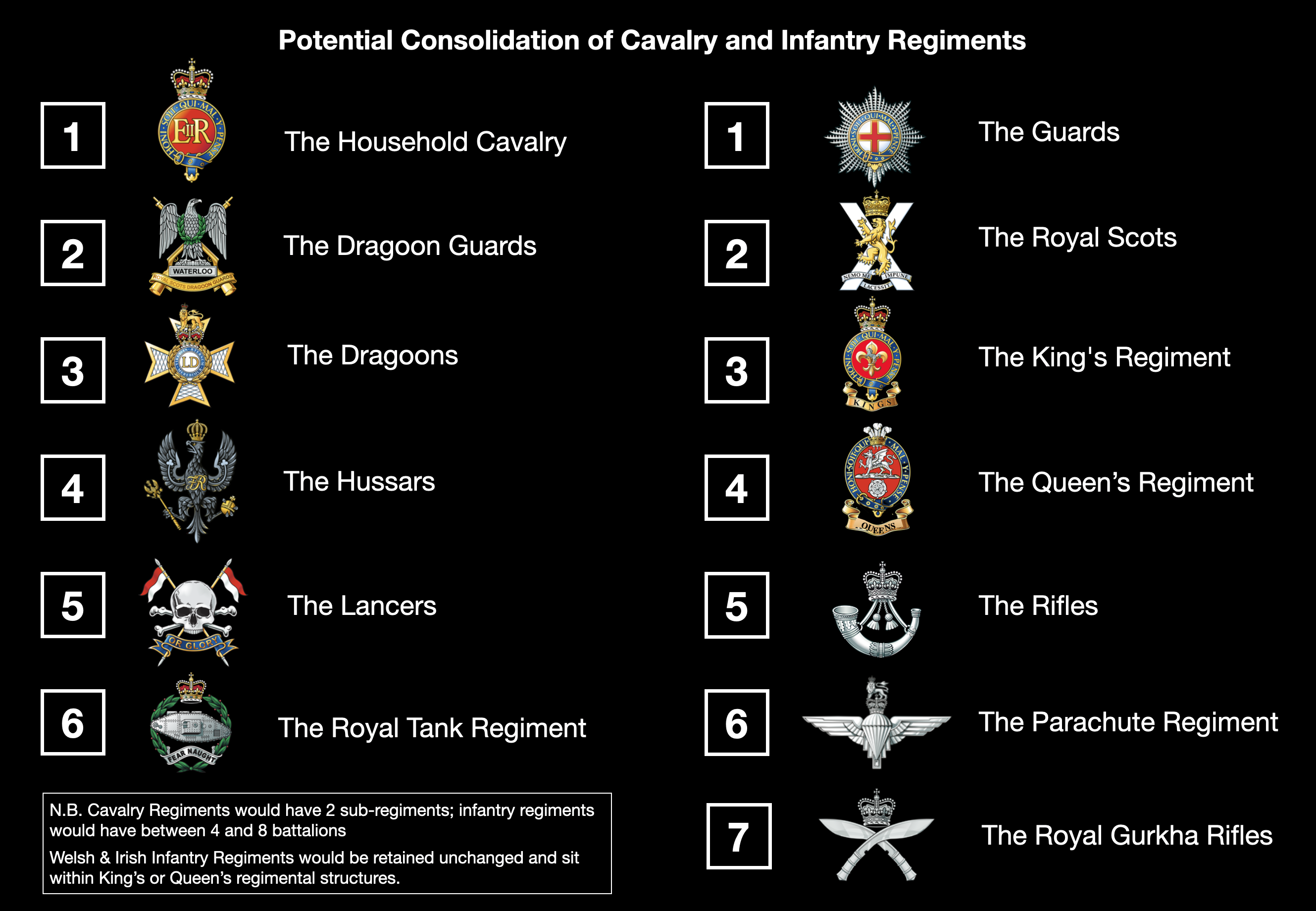 A Review of The British Army’s Regimental System – UK Land Power