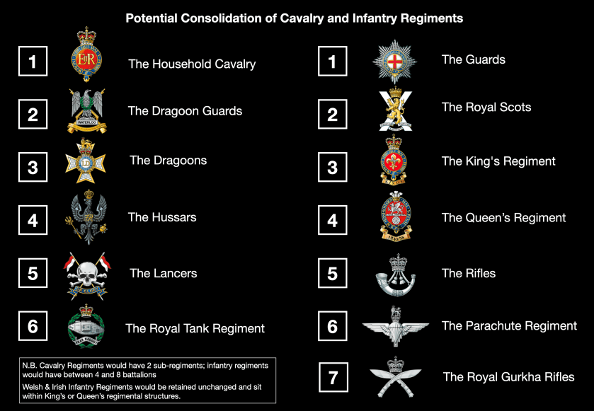 A Review of The British Army’s Regimental System – UK Land Power