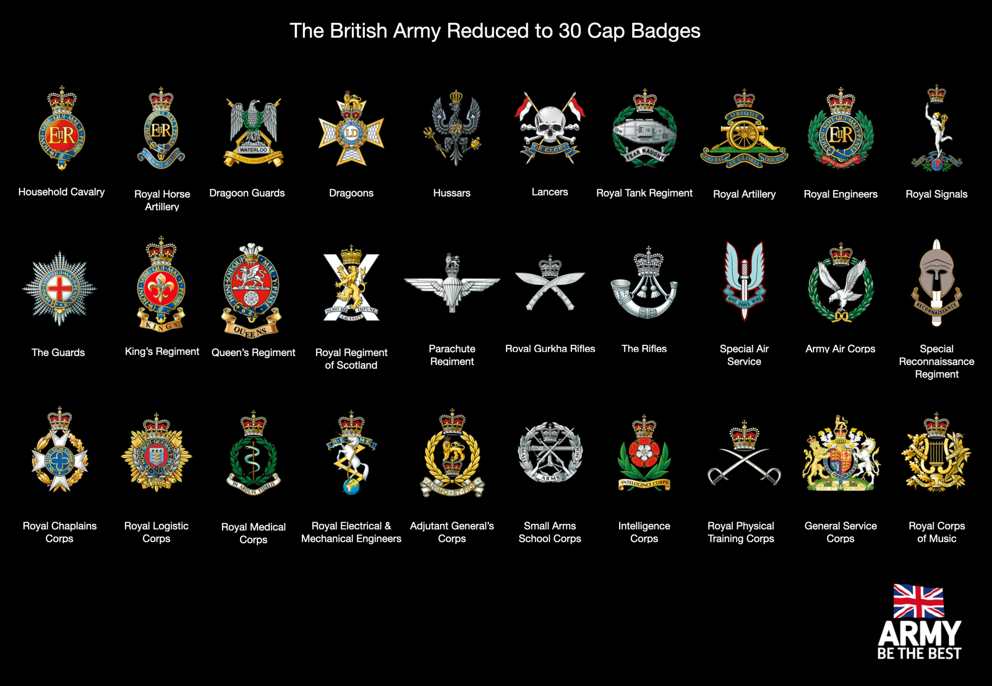 A Review of The British Army’s Regimental System – UK Land Power