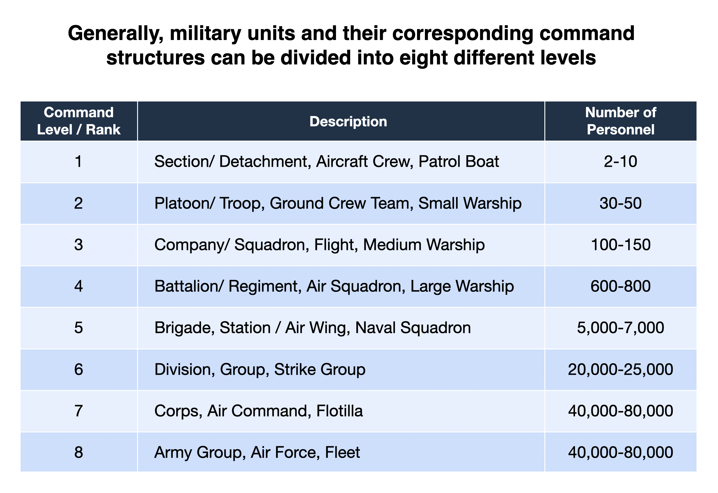 Do we need to simplify the rank structures of UK Armed Forces? – UK ...