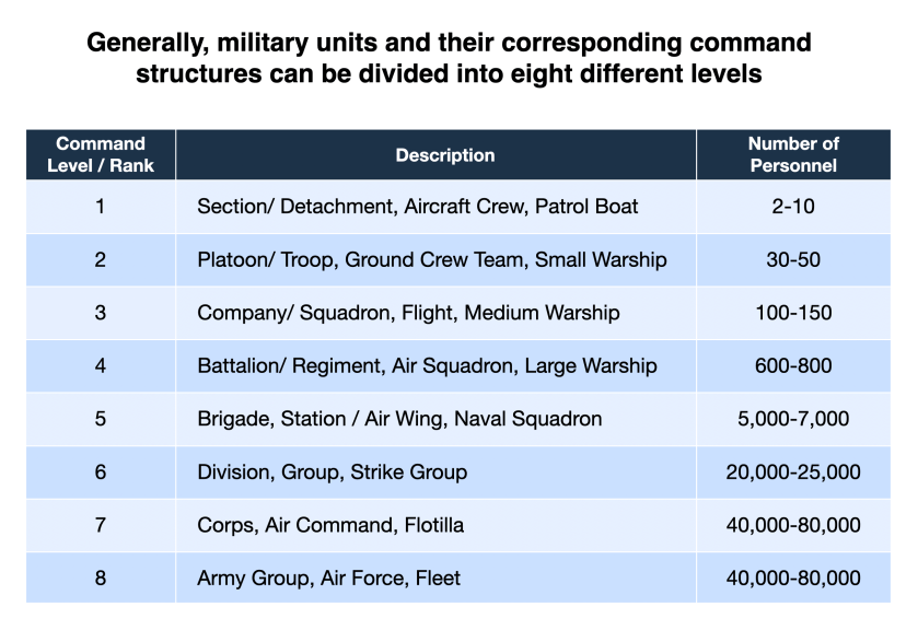 Do we need to simplify the rank structures of UK Armed Forces? – UK ...
