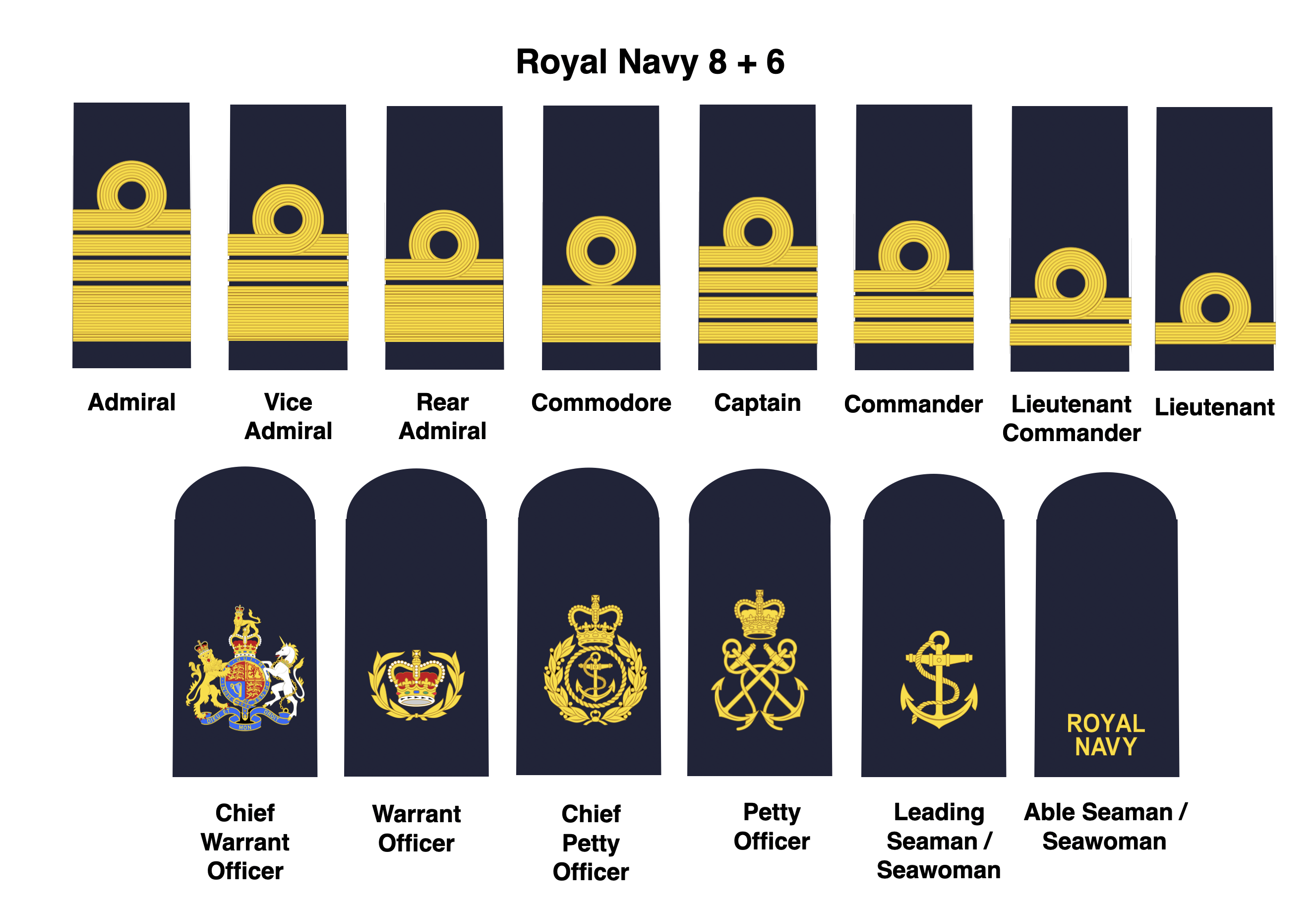 Do we need to simplify the rank structures of UK Armed Forces? – UK ...