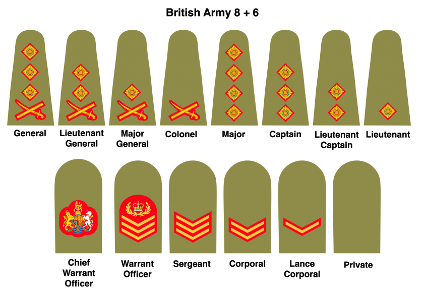 Do we need to simplify the rank structures of UK Armed Forces? – UK ...