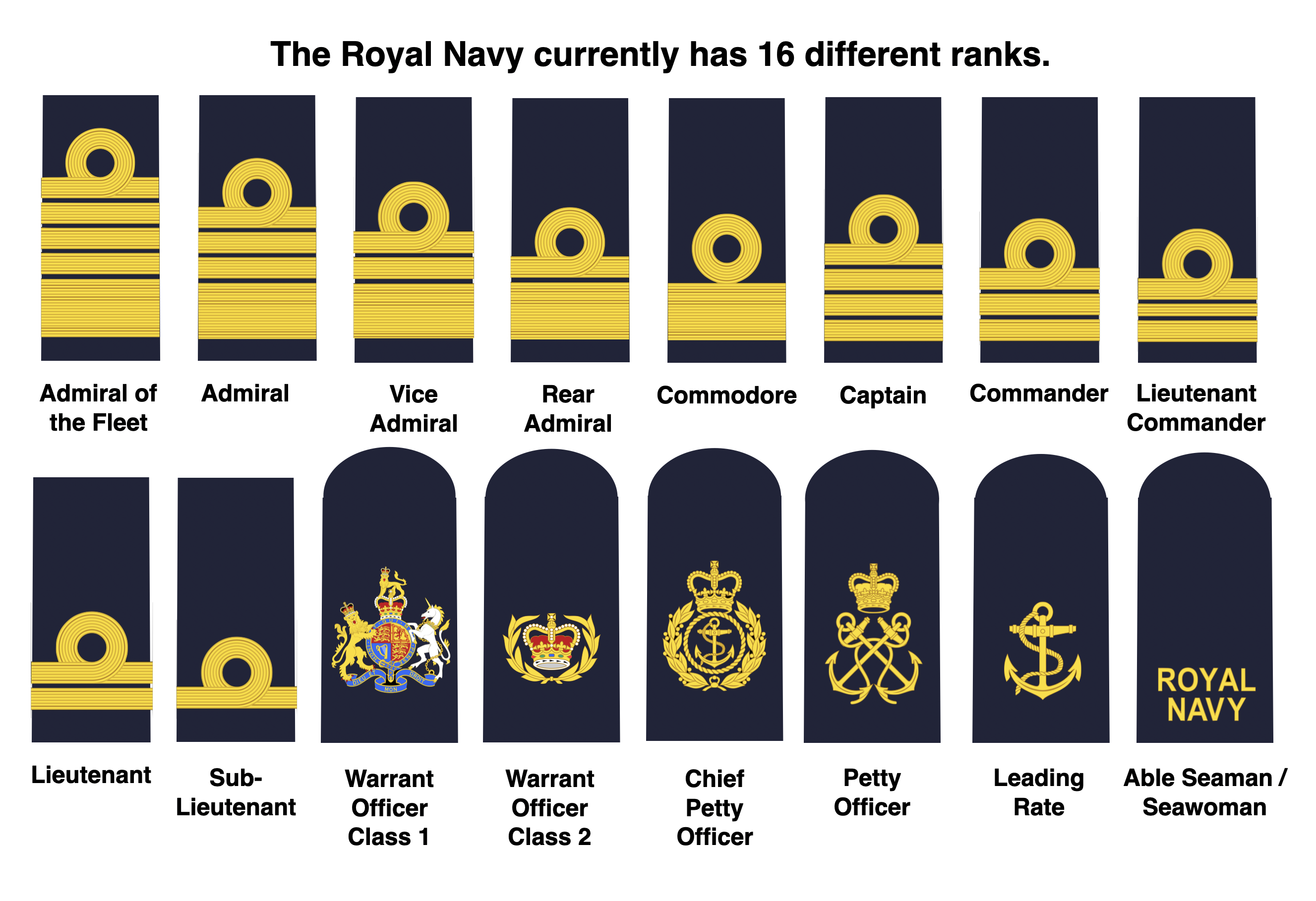 Do we need to simplify the rank structures of UK Armed Forces? – UK ...