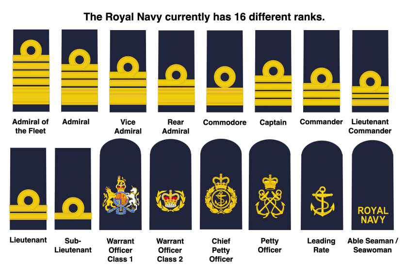 Do we need to simplify the rank structures of UK Armed Forces? – UK ...