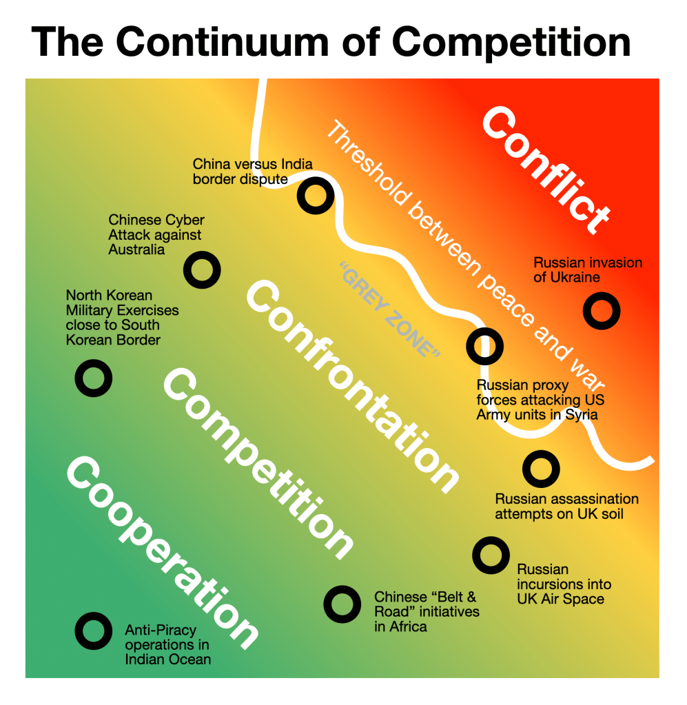 A Guide to the 2020 Integrated Review – UK Land Power
