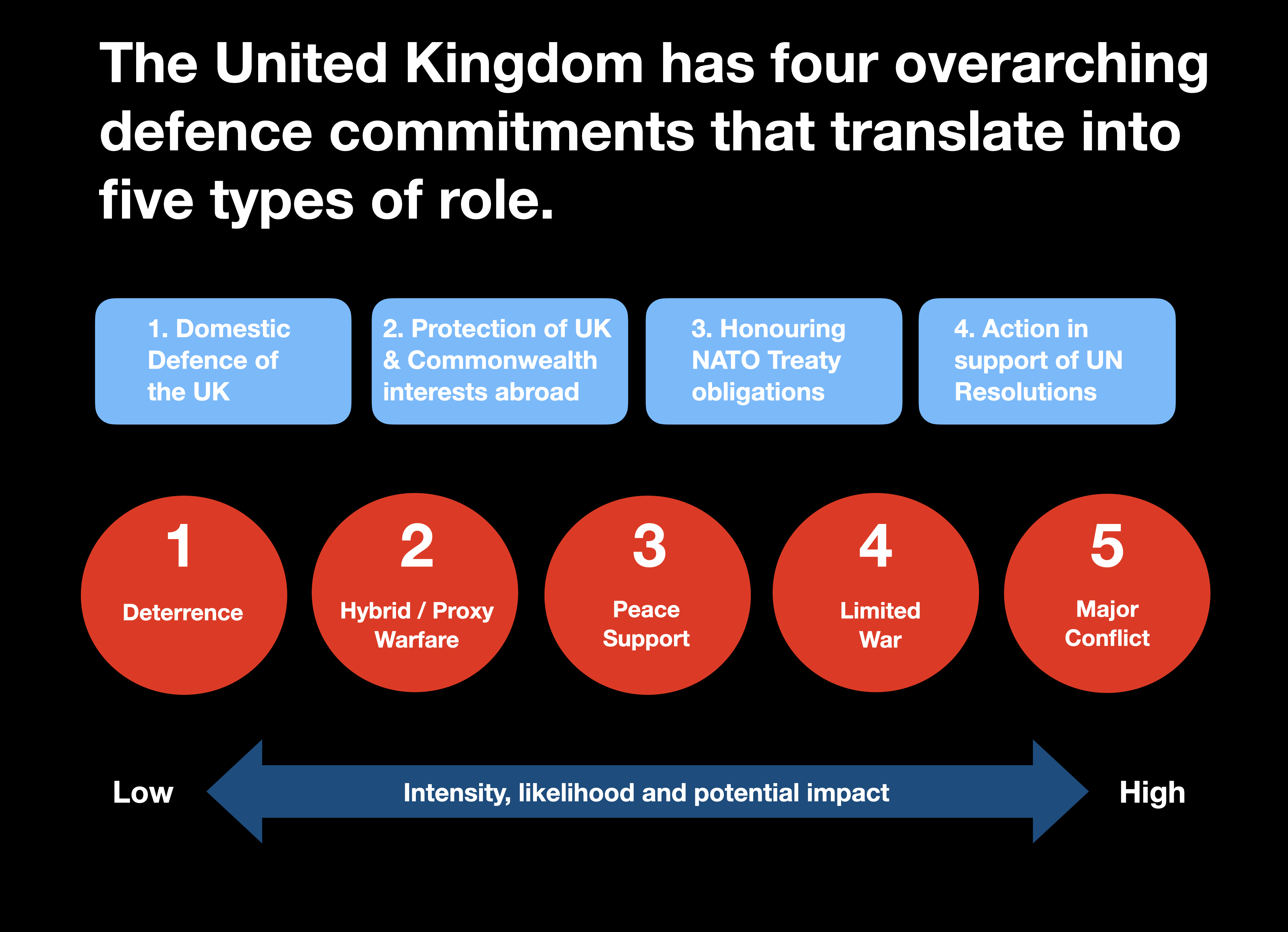 A Guide to the 2020 Integrated Review – UK Land Power
