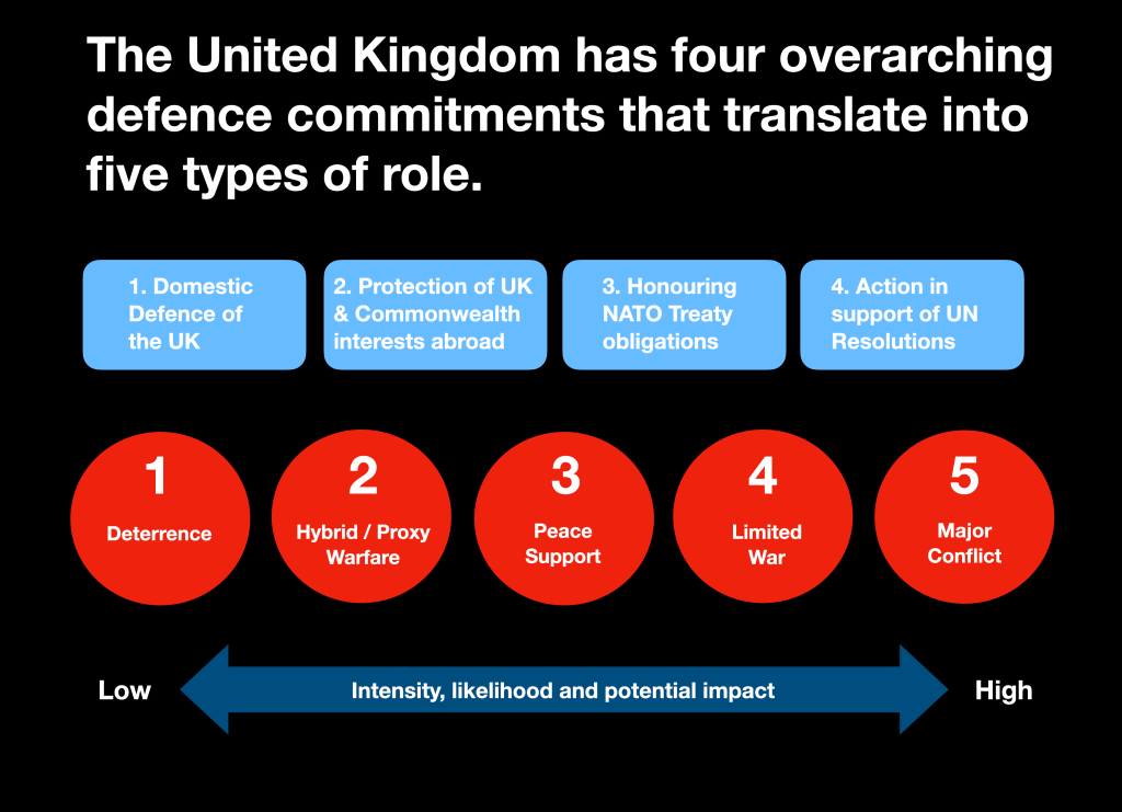 A Guide to the 2020 Integrated Review – UK Land Power