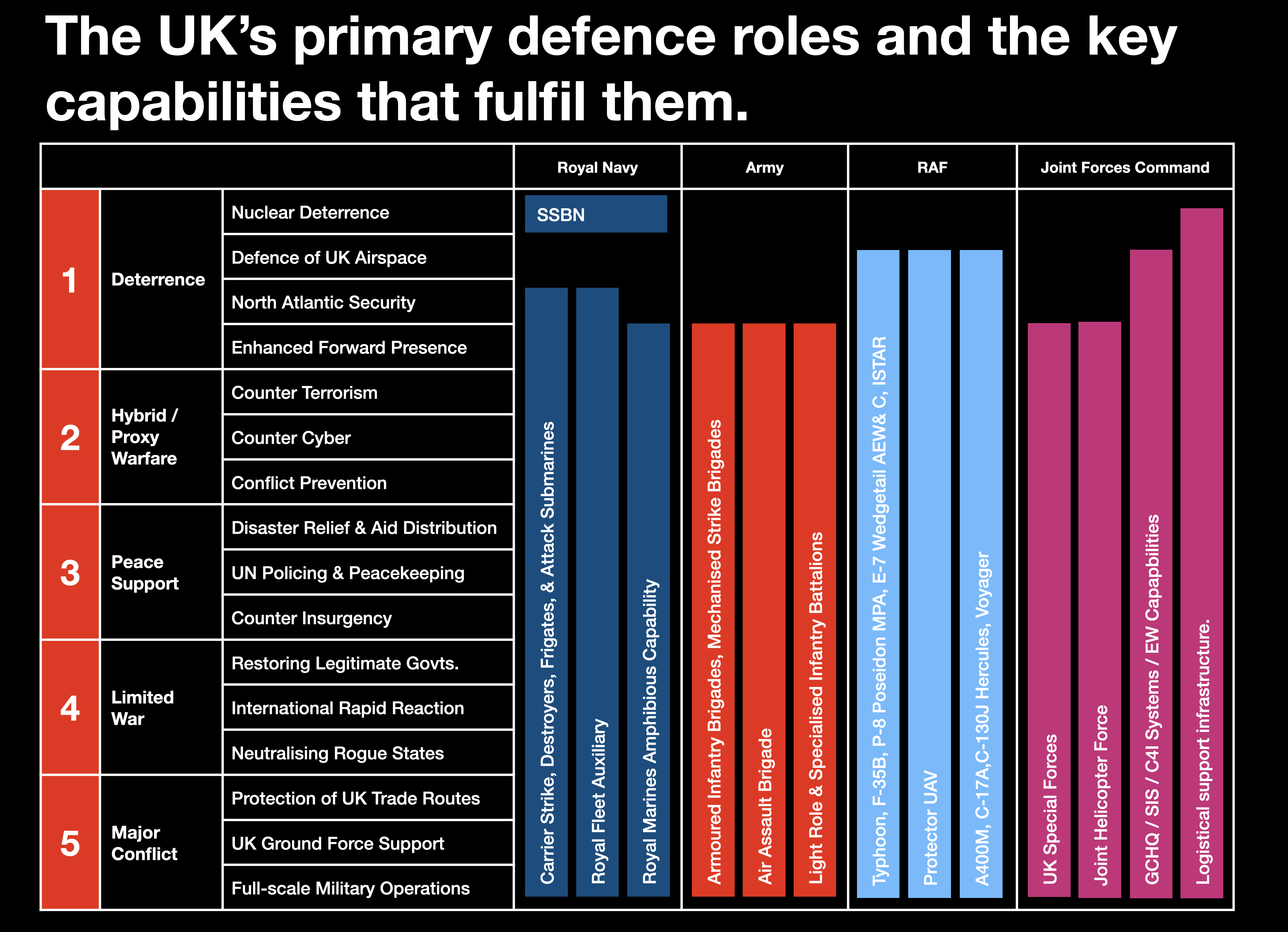 A Guide to the 2020 Integrated Review – UK Land Power