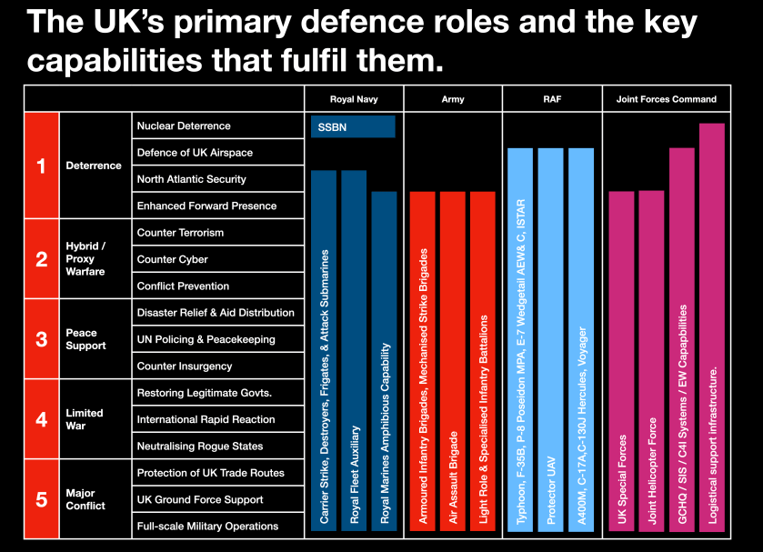 A Guide to the 2020 Integrated Review – UK Land Power