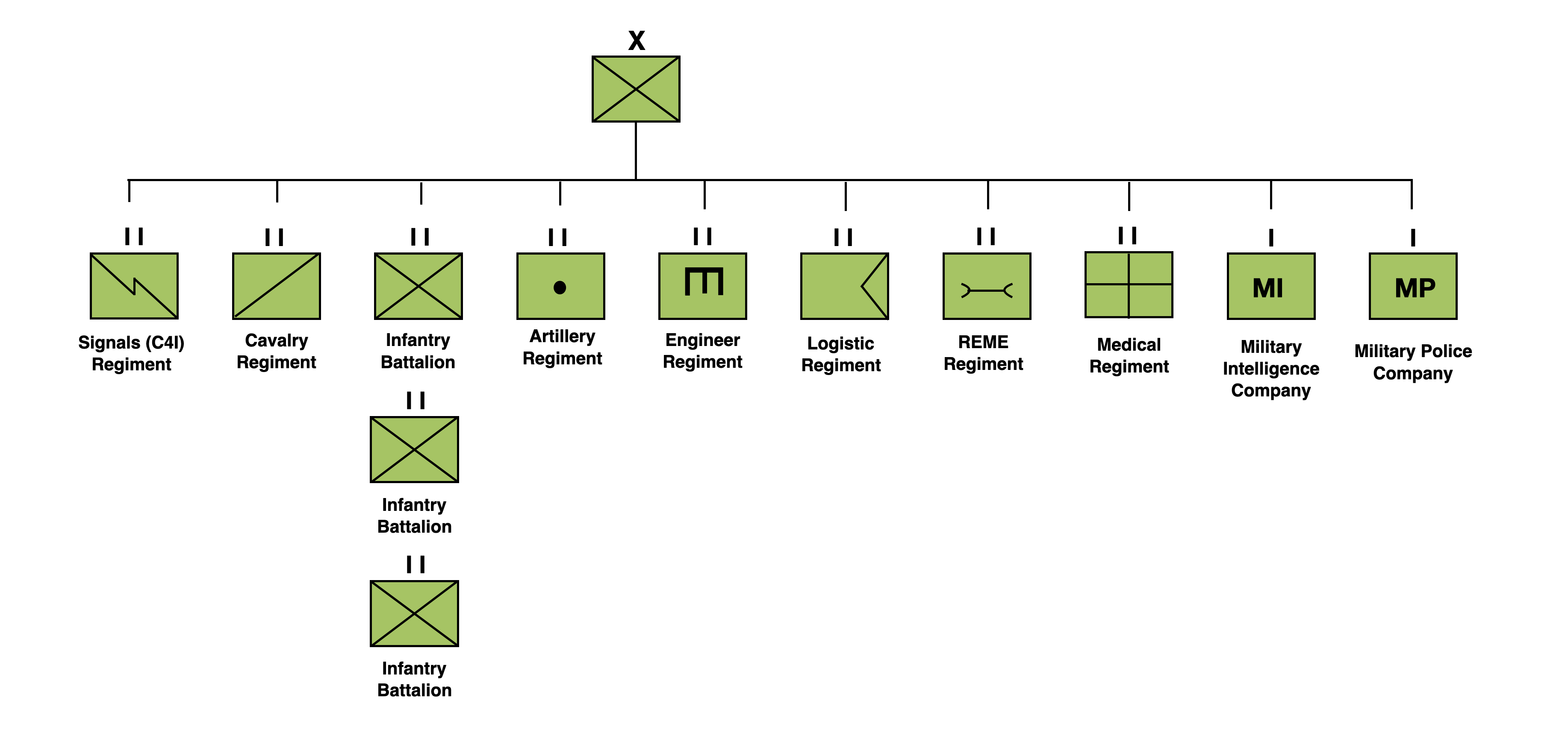 Optimising UK Strike Brigade Structures – UK Land Power