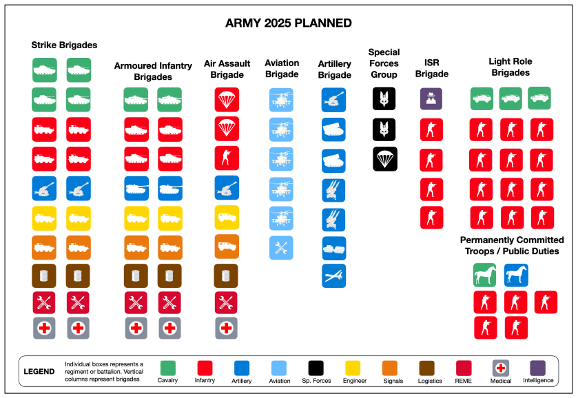 Optimising UK Strike Brigade Structures – UK Land Power