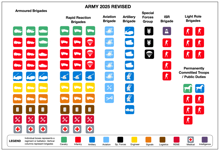 Optimising UK Strike Brigade Structures – UK Land Power