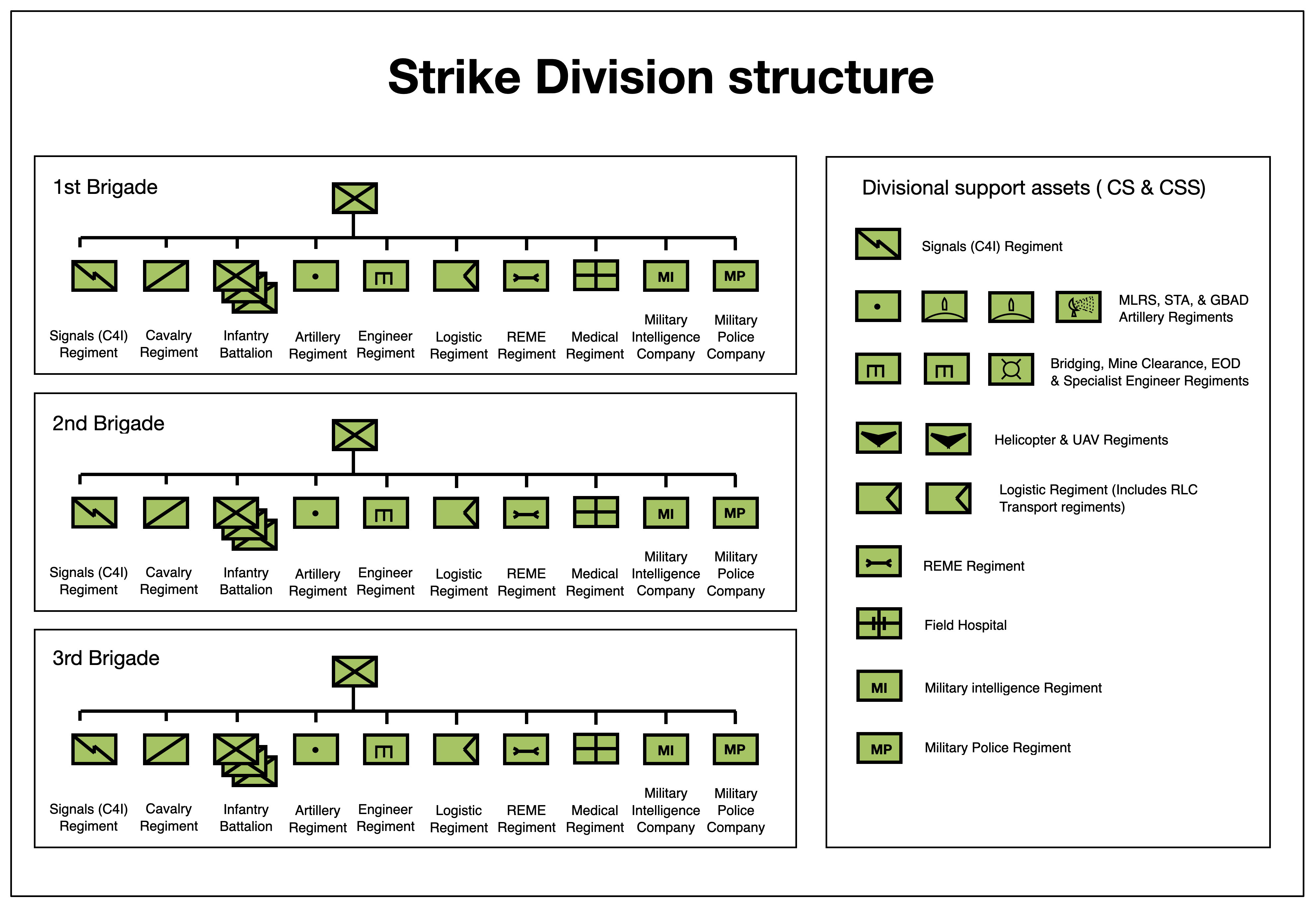 Optimising UK Strike Brigade Structures – UK Land Power
