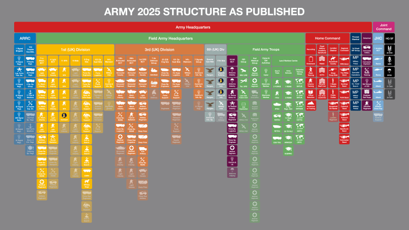 What does Russia’s invasion of Ukraine mean for the UK’s Integrated ...