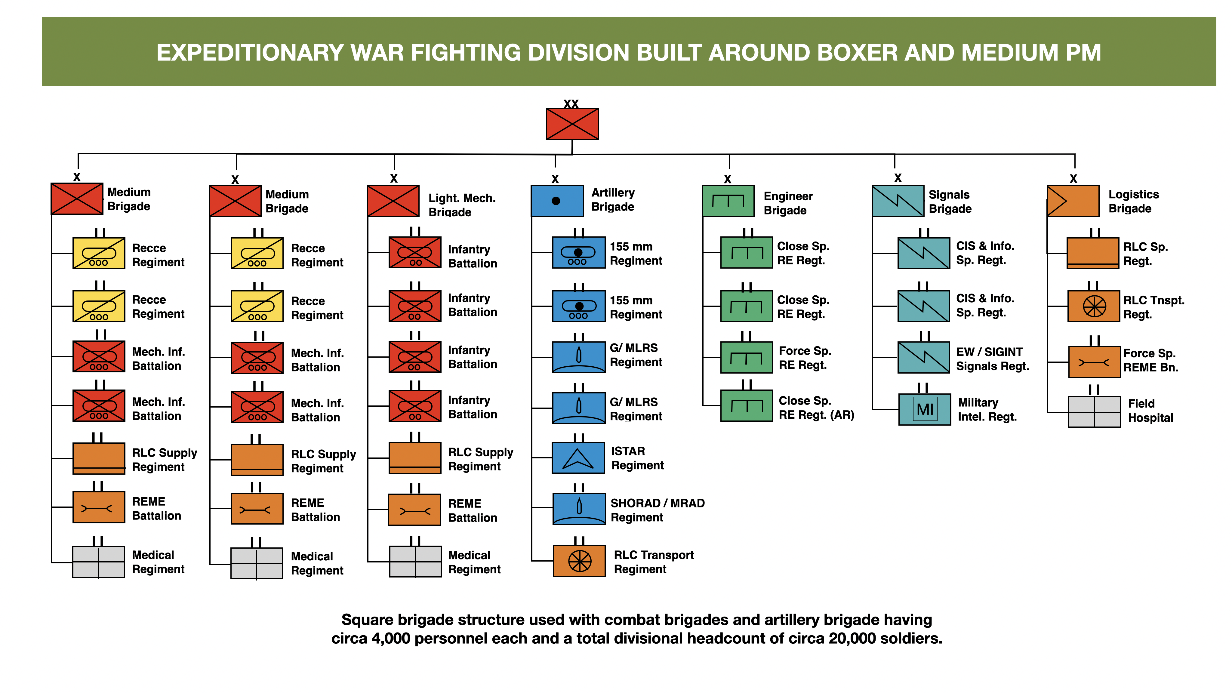 WHY THE BRITISH ARMY NEEDS TO ADOPT A TWO DIVISION MODEL – UK Land Power