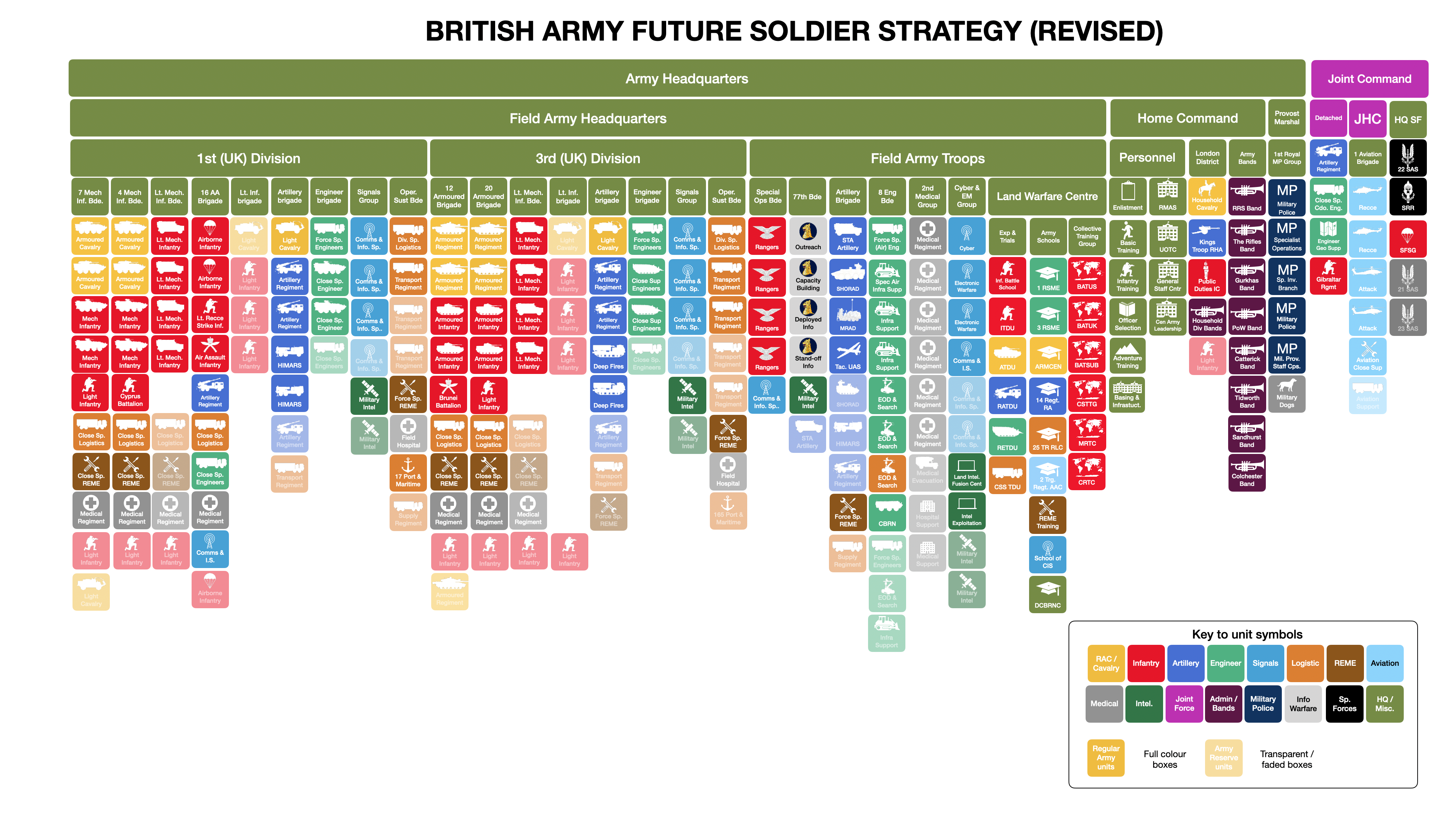 WHY THE BRITISH ARMY NEEDS TO ADOPT A TWO DIVISION MODEL – UK Land Power