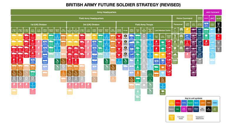 WHY THE BRITISH ARMY NEEDS TO ADOPT A TWO DIVISION MODEL – UK Land Power