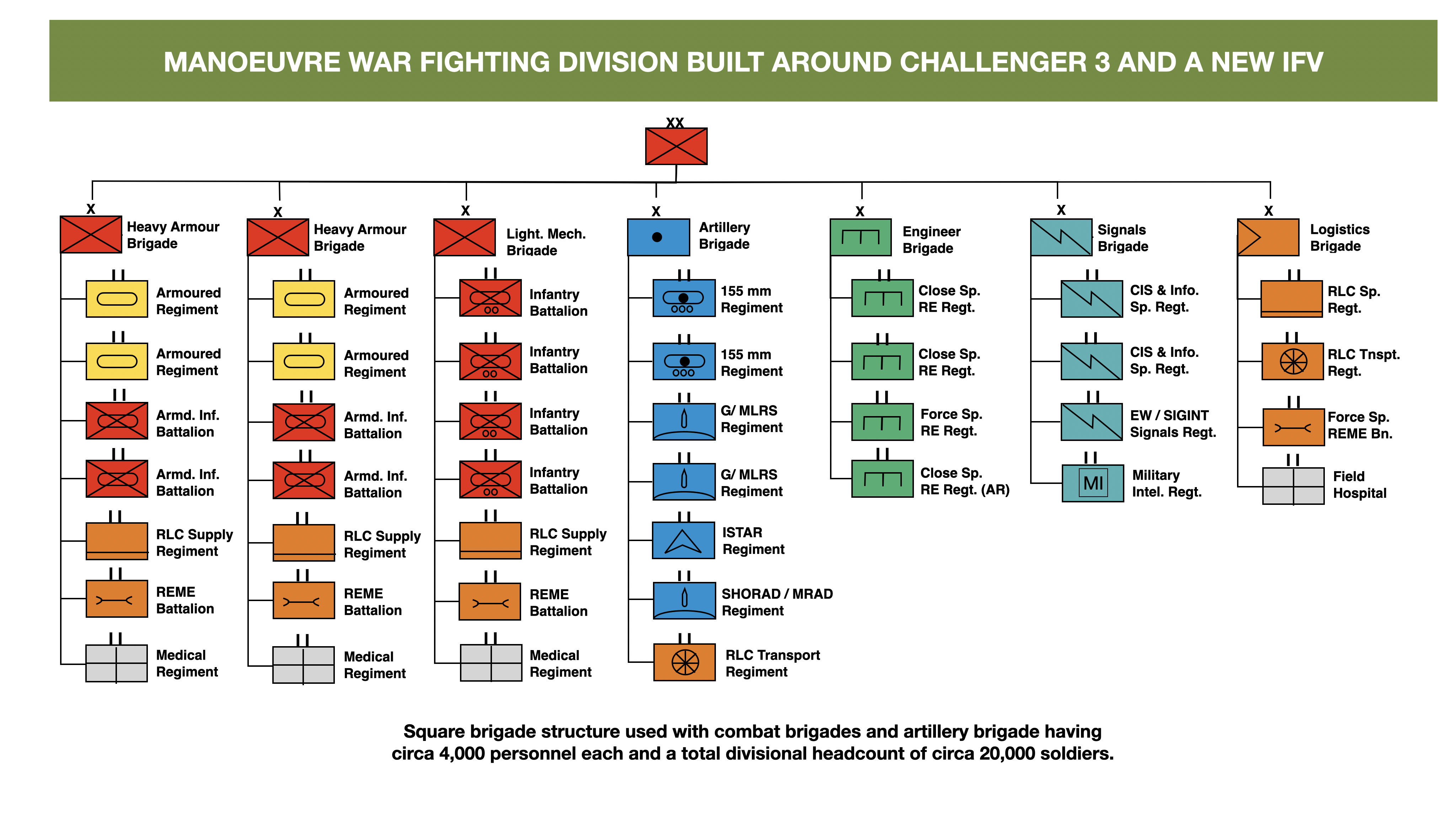 WHY THE BRITISH ARMY NEEDS TO ADOPT A TWO DIVISION MODEL – UK Land Power
